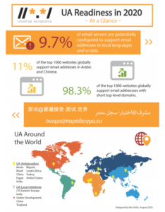 Looking Back and Planning Ahead for Supporting a Diverse and Global ...
